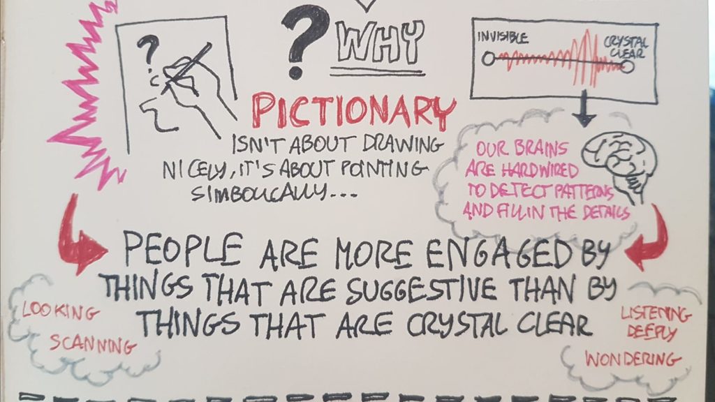 La base della Facilitazione Visuale • Visual Teams