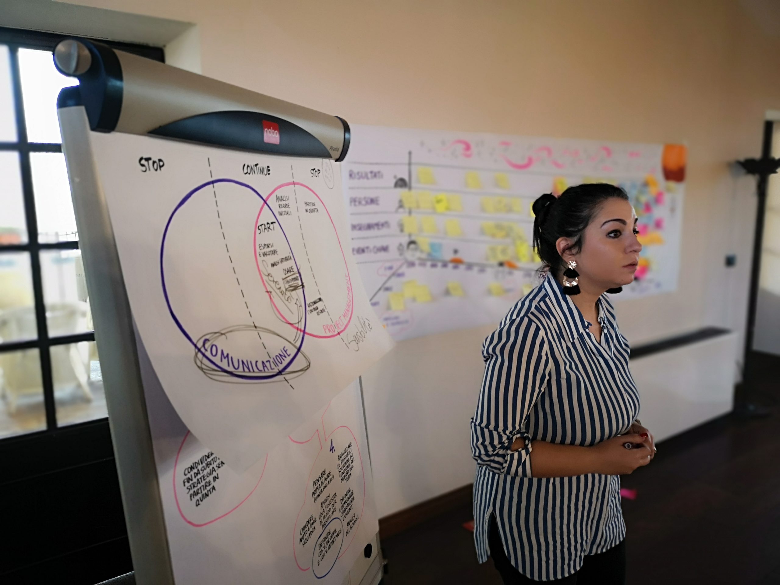 Facilitazione Grafica vs. Sketchnotes vs. Graphic Recording: diamo un ...